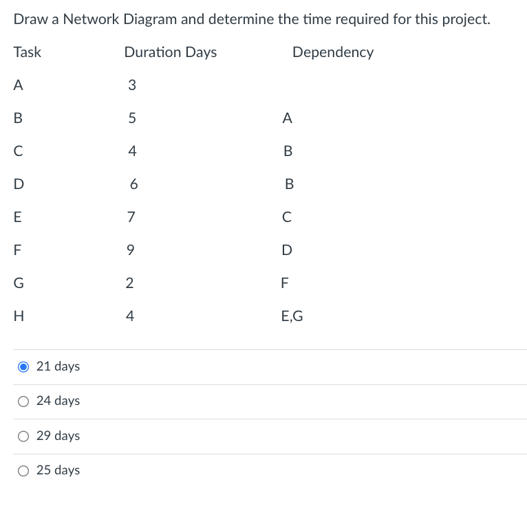 Solved Draw a Network Diagram and determine the time | Chegg.com