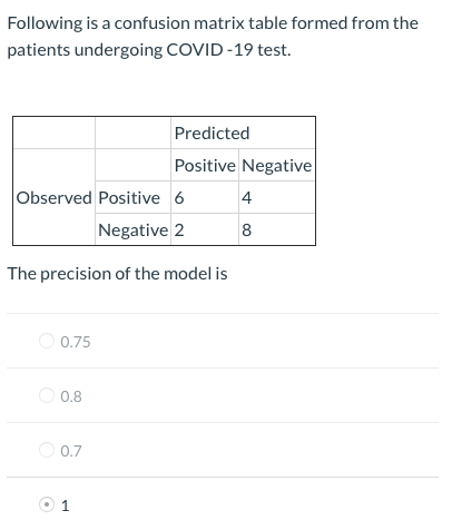Solved Following is a confusion matrix table formed from the | Chegg.com