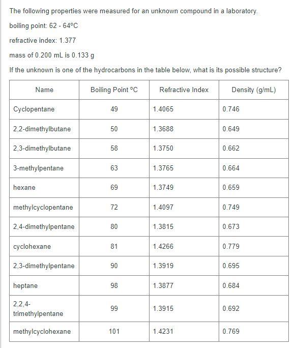 Solved The following properties were measured for an unknown | Chegg.com