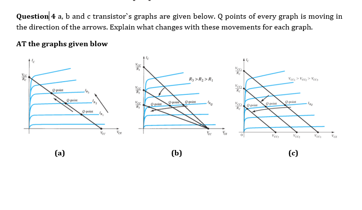 Solved Questionſ 4 a, b and c transistor's graphs are given | Chegg.com