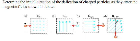 Solved Determine the initial direction of the deflection of | Chegg.com