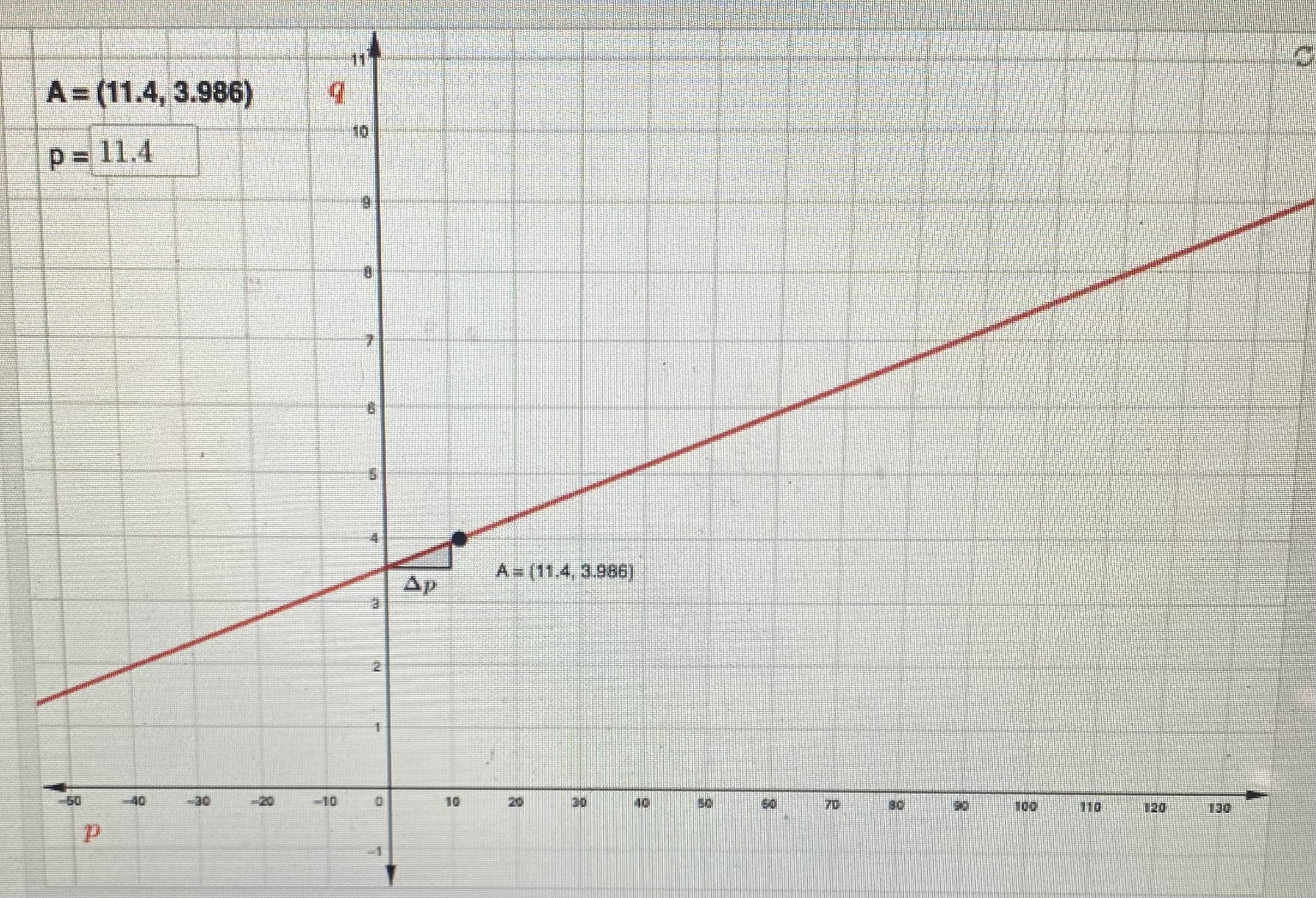 Solved The applet above shows that graph of a line in the | Chegg.com