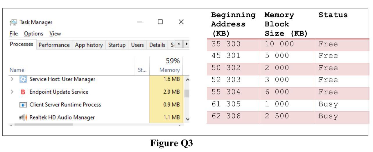 Solved Given five memory partitions of 10 MB, 5 MB, 2 MB, 3 | Chegg.com