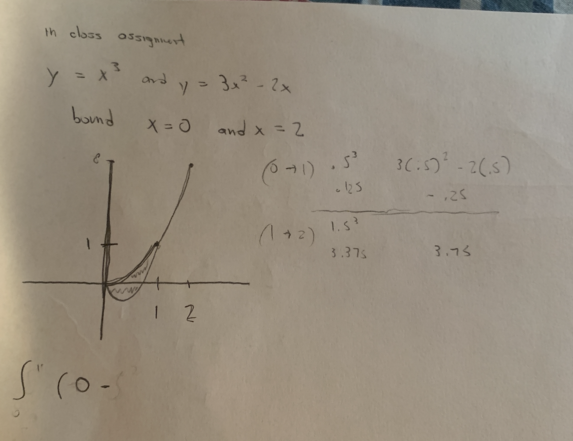 Solved Calculus 2, areas between curves. Here is the | Chegg.com