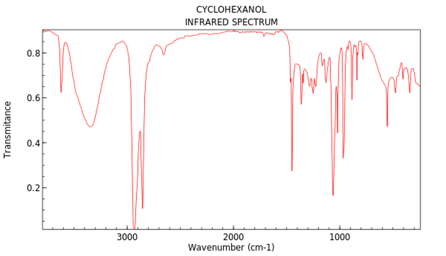 Solved Please label the following IR spectra's peaks of its | Chegg.com