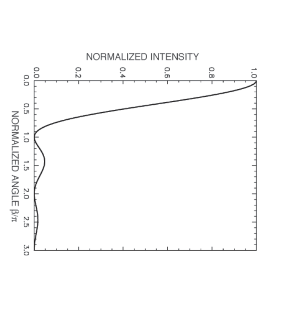 Context: Arrange the equipment as shown in Fig. 8.15, | Chegg.com