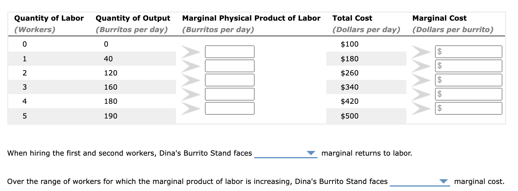Over the range of workers for which the marginal | Chegg.com