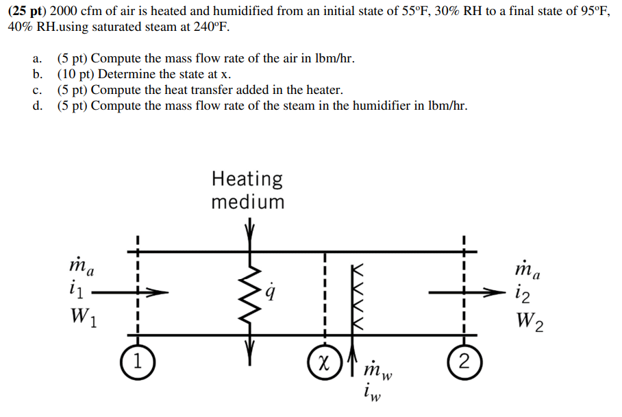 Solved (25 pt) 2000 cfm of air is heated and humidified from | Chegg.com