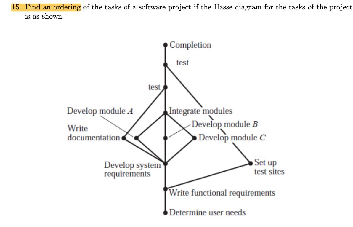 Solved 15. Find an ordering of the tasks of a software | Chegg.com