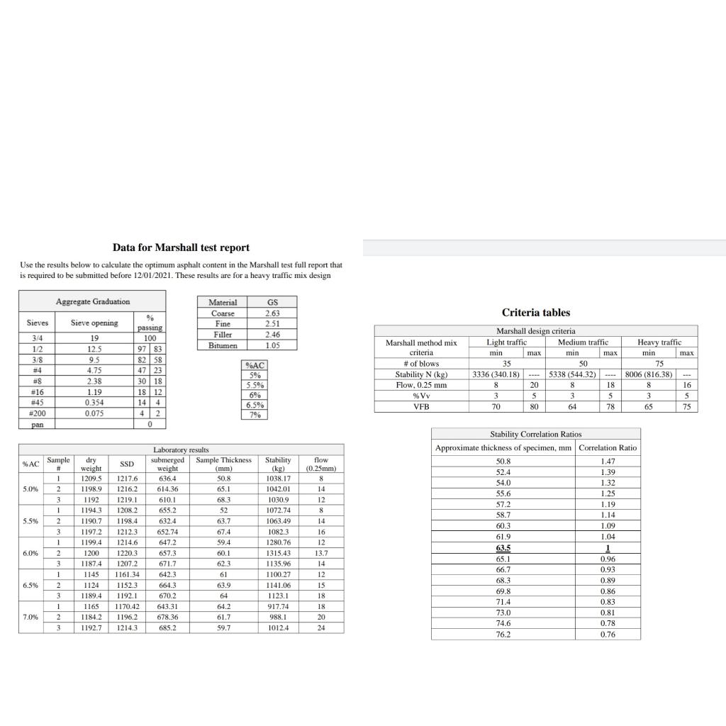 Data for Marshall test report Use the results below | Chegg.com