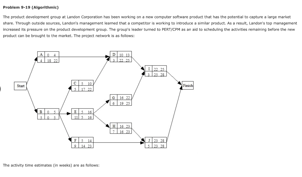 Solved Problem 9-19 (Algorithmic) The product development | Chegg.com