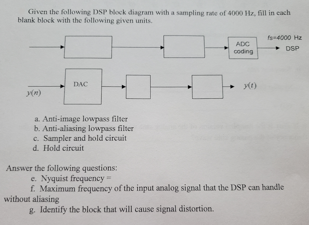 Solved Given the following DSP block diagram with a sampling | Chegg.com