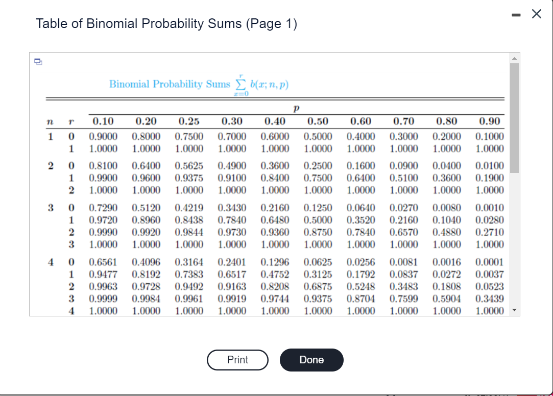 Solved According to a survey by the Administrative | Chegg.com