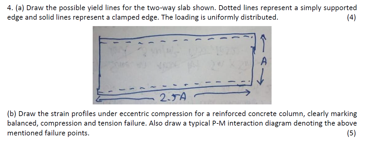 4. (a) Draw the possible yield lines for the two-way | Chegg.com