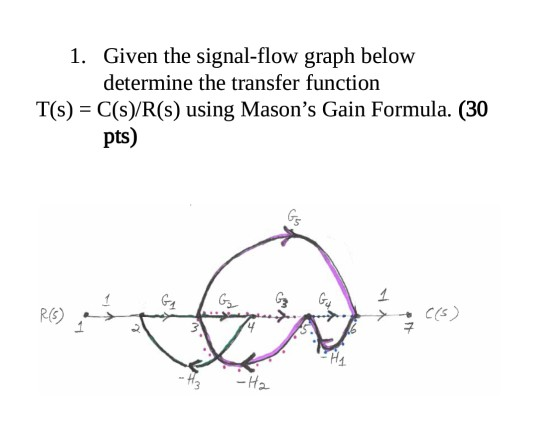 Solved 1. Given the signal-flow graph below determine the | Chegg.com