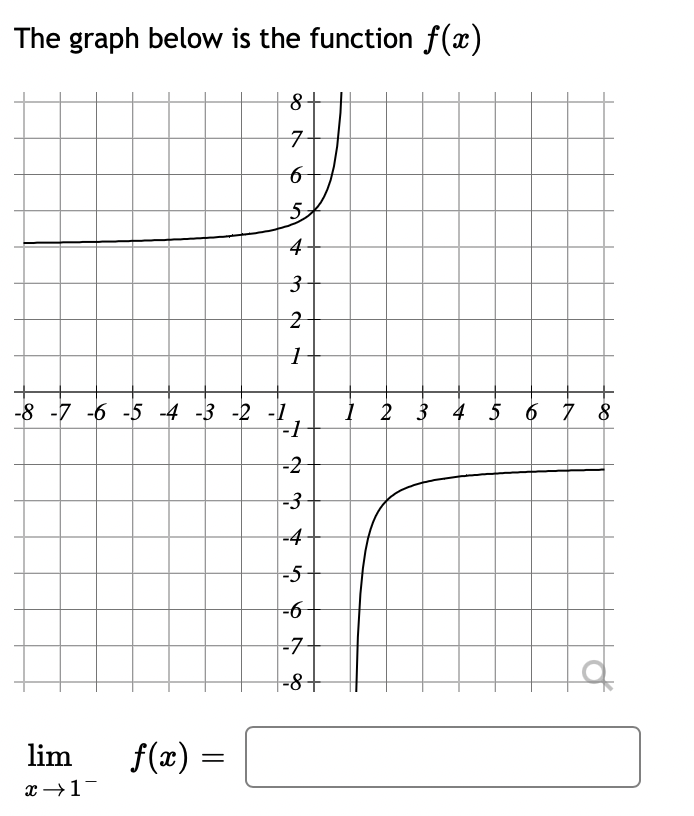 Solved The graph below is the function f(x) | Chegg.com
