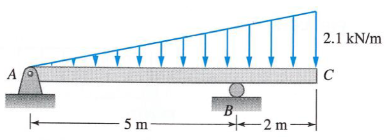 Solved Find the shear and bending moment diagram, | Chegg.com