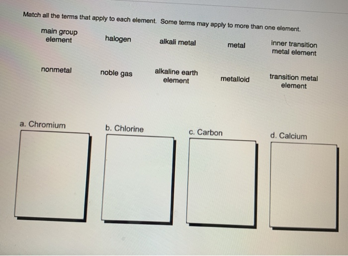 Solved Match all the terms that apply to each element. Some | Chegg.com