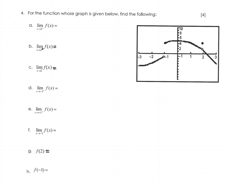 Solved 4. For the function whose graph is given below, find | Chegg.com
