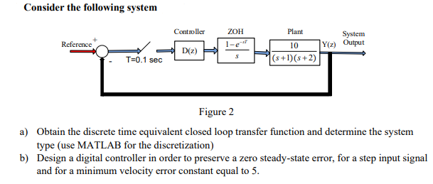 Solved Consider the following system 1igule a) Obtain the | Chegg.com