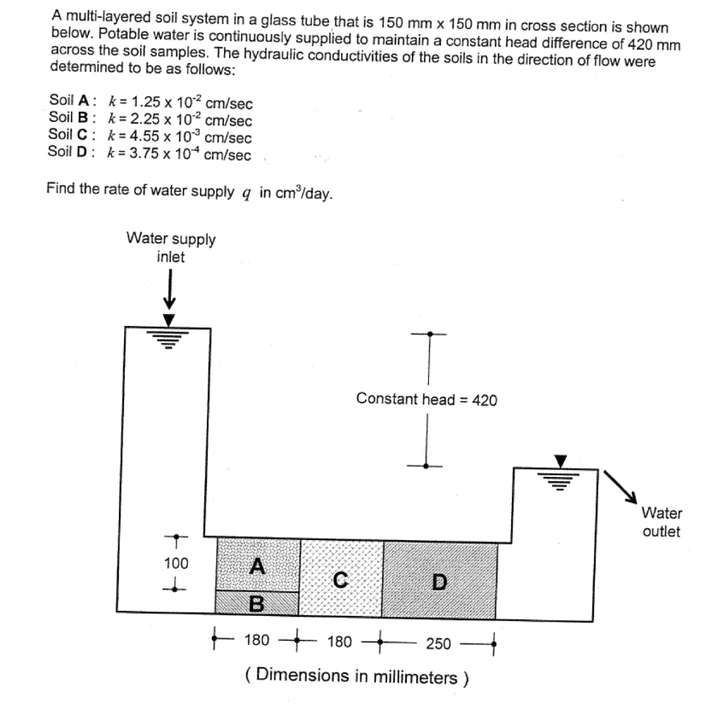 Solved A multi-layered soil system in a glass tube that is | Chegg.com
