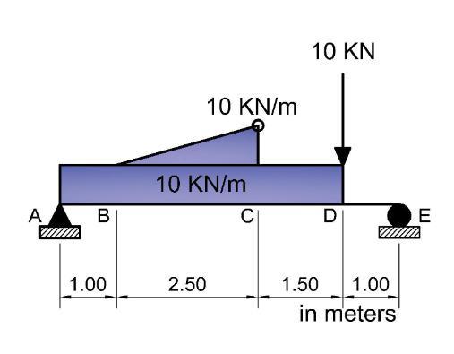Solved STRESS IN BEAMS Compute the maximum shear stress and | Chegg.com