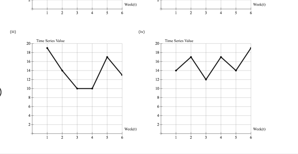 Solved Problem 15-05 (Algorithmic) Consider the following | Chegg.com