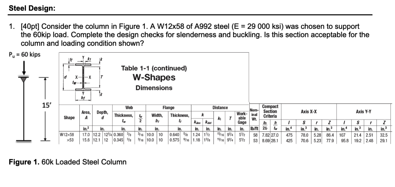 Solved Consider the column in Figure 1. AW12x58of A992 steel | Chegg.com