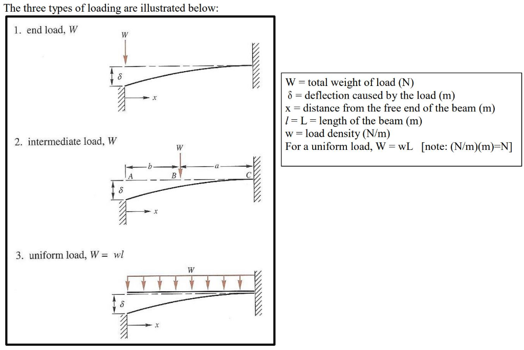Program Requirements: Write a C++ program according | Chegg.com