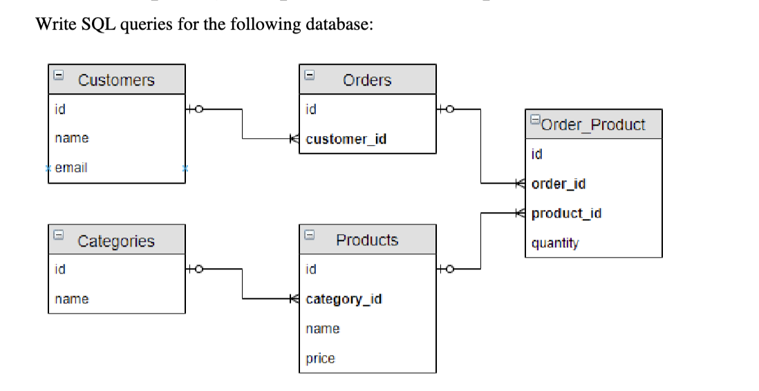 Solved WRITE A SQL QUERY BASED ON THIS DATABASE:NOTE THAT IF | Chegg.com