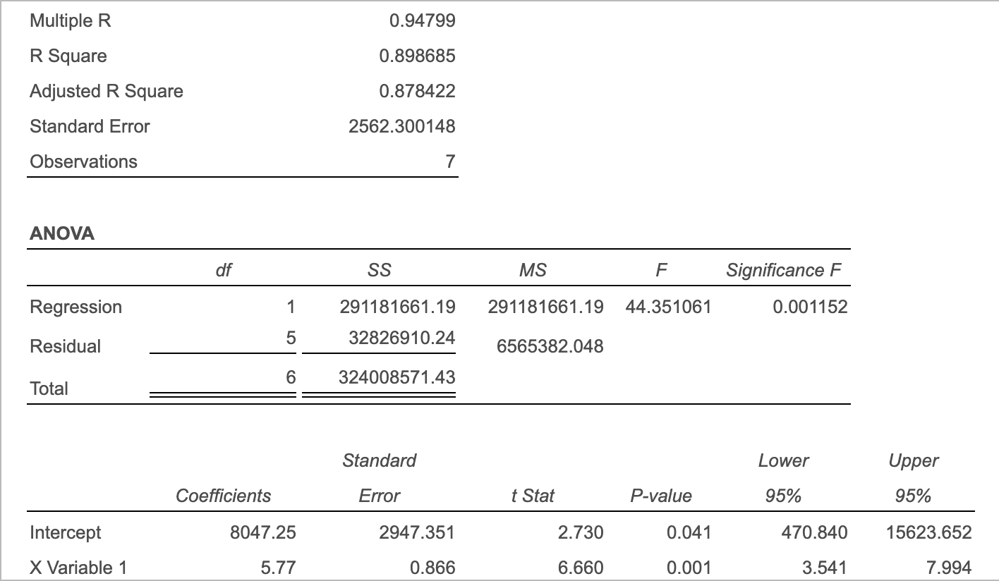 Solved E6-31A (similar to) Question Help The manager of the | Chegg.com
