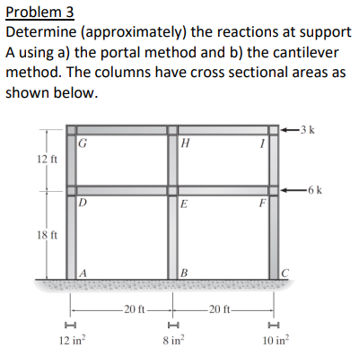 Solved Problem 3Determine (approximately) ﻿the reactions at | Chegg.com