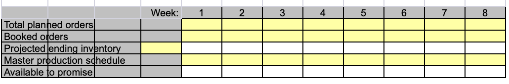 Solved Question) Based on the explanation above, complete | Chegg.com