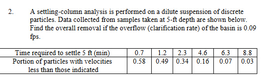 Solved A settling-column analysis is performed on a dilute | Chegg.com
