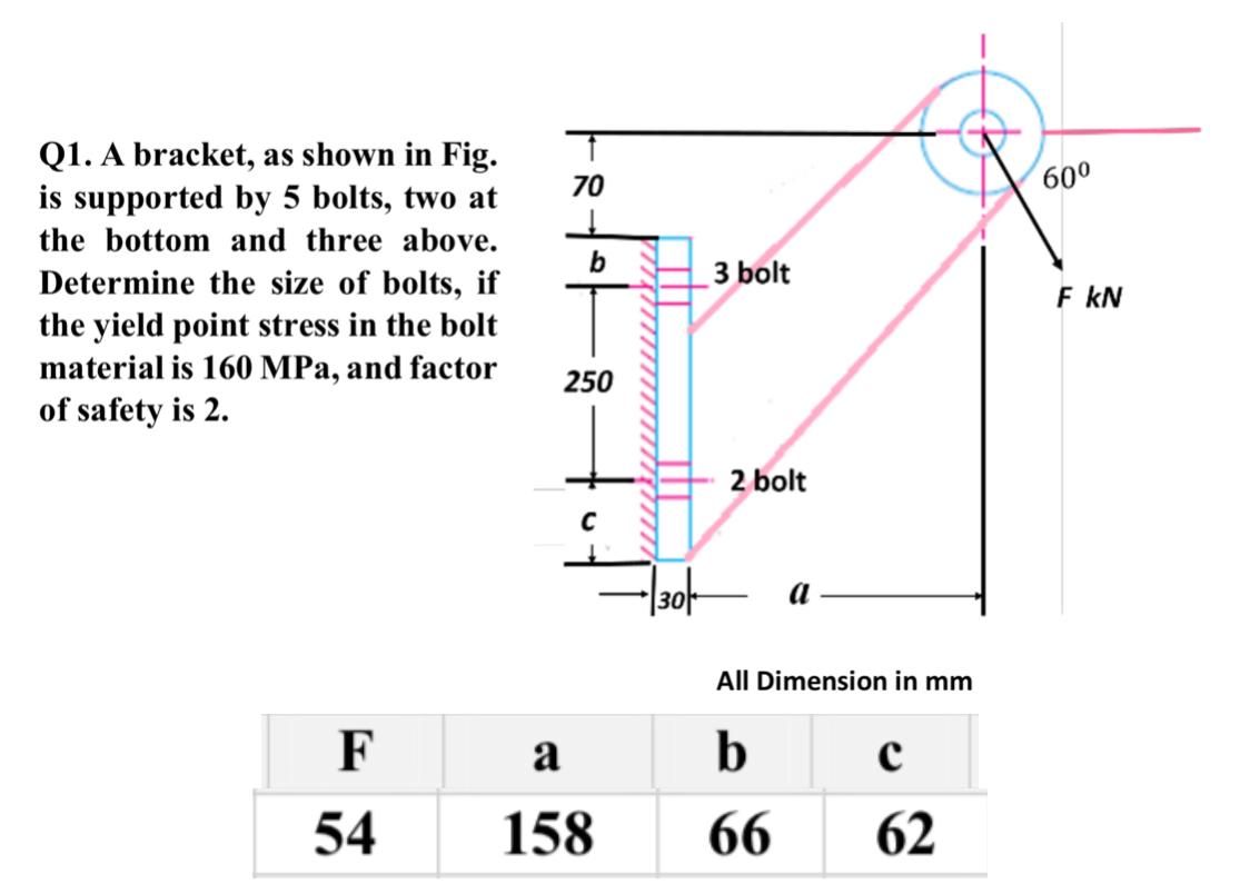 Solved 70 600 b Q1. A bracket, as shown in Fig. is supported | Chegg.com