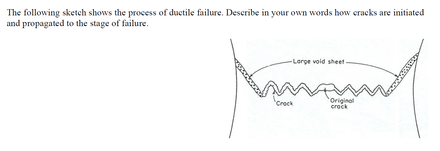 Solved The following sketch shows the process of ductile | Chegg.com