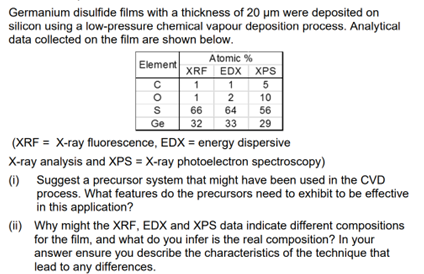 Solved Germanium disulfide films with a thickness of 20μm | Chegg.com