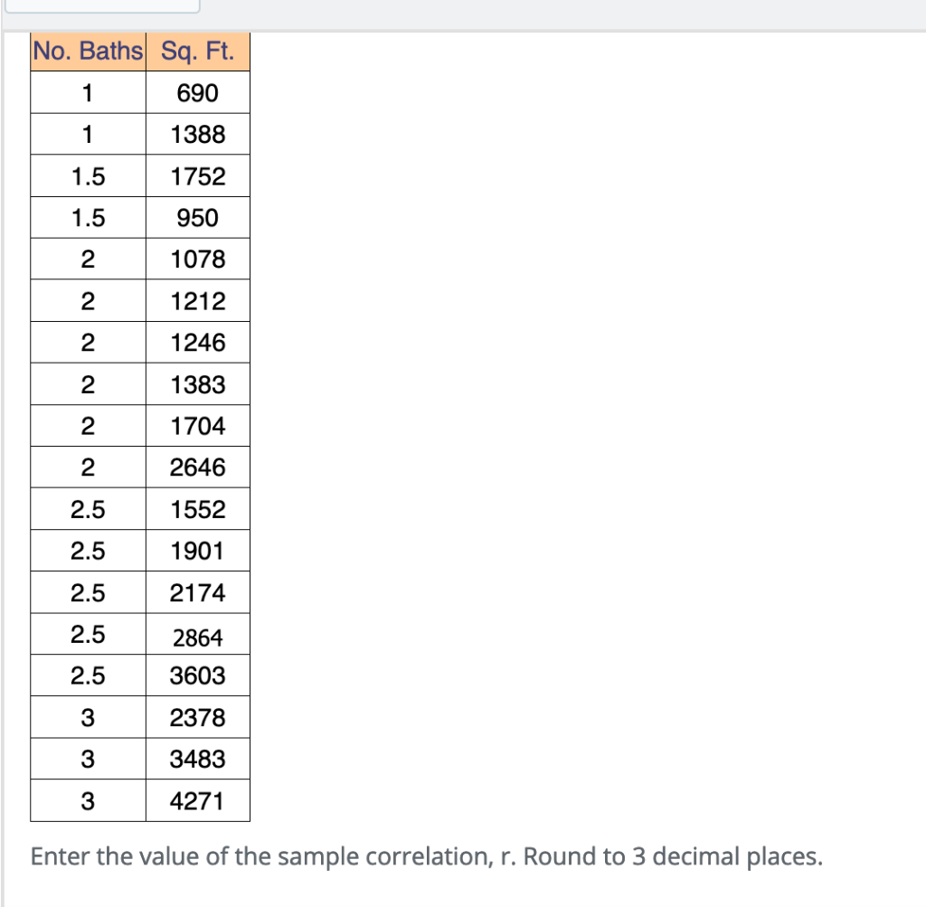 Solved Calculate the Sample Correlation Coefficient, r, | Chegg.com