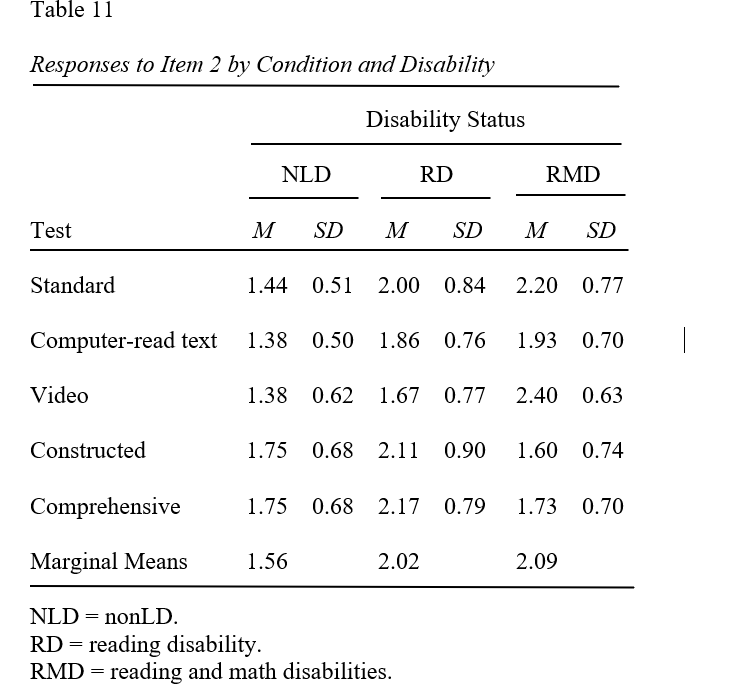 Mixed-Model ANOVA Article This exerpt from a | Chegg.com