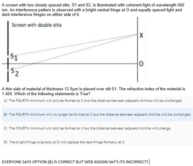 Solved A screen with two closely spaced slits, S1 and S2, is | Chegg.com