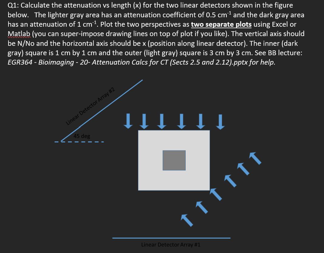 Solved Q1: Calculate the attenuation vs length (x) for the | Chegg.com