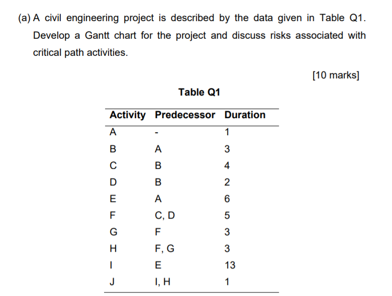 Solved (a) A civil engineering project is described by the | Chegg.com