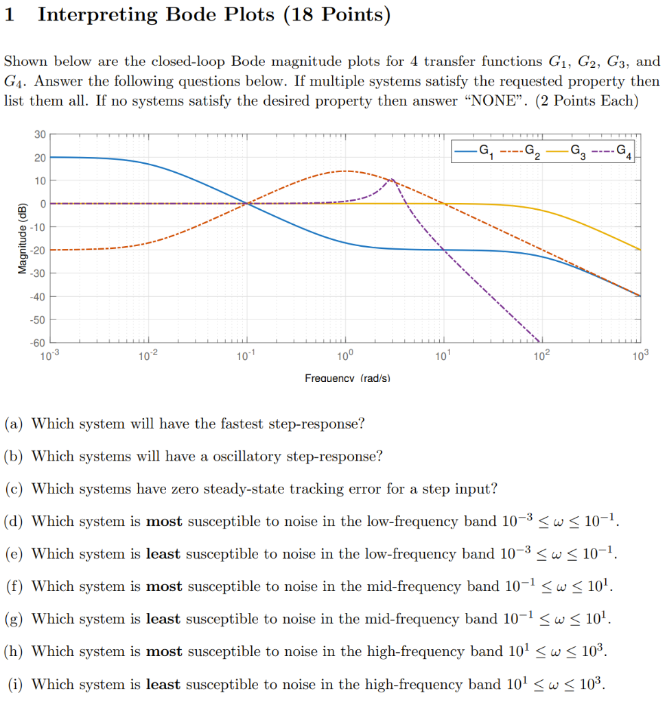 Solved 1 Interpreting Bode Plots (18 Points) Shown below are | Chegg.com