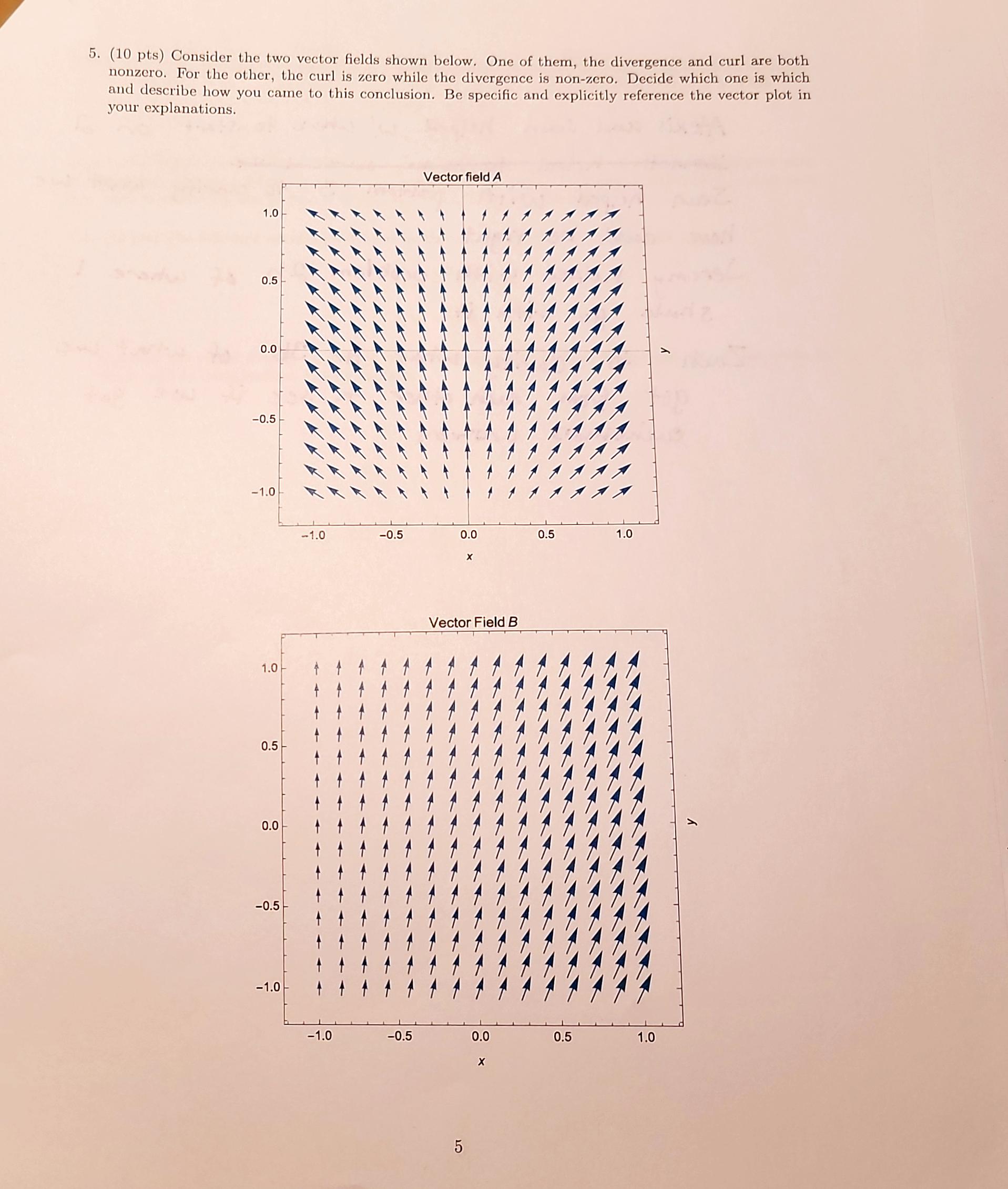 Solved 5. (10 pts) Consider the two vector fields shown | Chegg.com