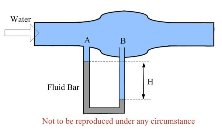 Solved Water flows through the pipe shown in the figure, | Chegg.com