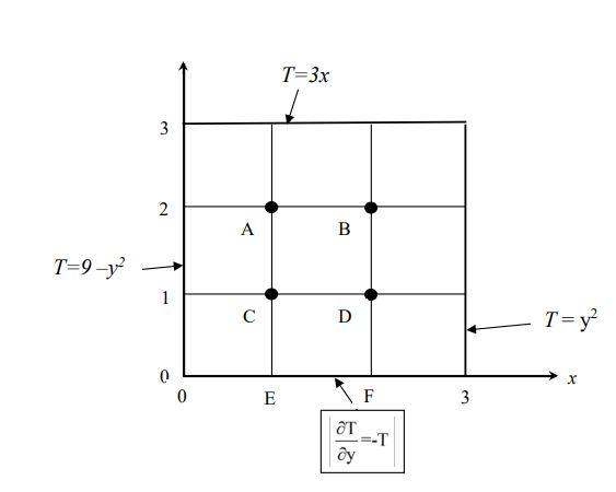 Solved =ry 4. Set up a numerical procedure to enable the | Chegg.com