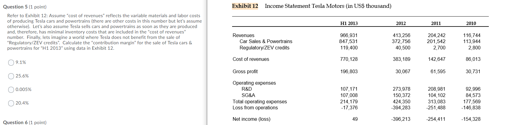 Solved Exhibit 12 Income Statement Tesla Motors (in US$ | Chegg.com