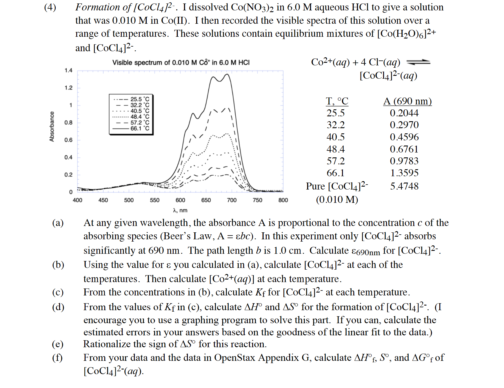 Formation of [CoCl4]2−. I dissolved Co(NO3)2 in 6.0M | Chegg.com