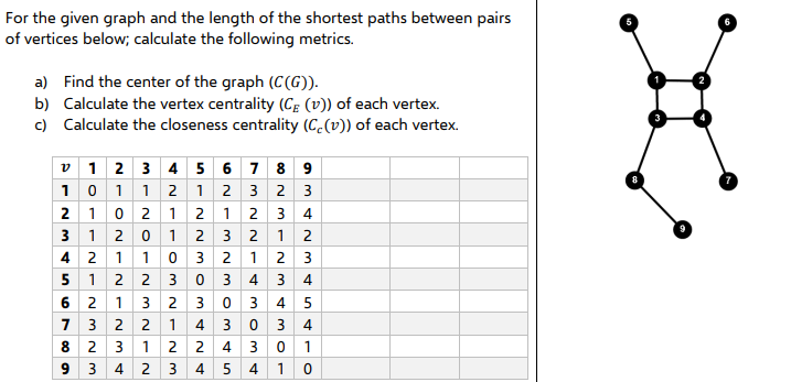Solved For the given graph and the length of the shortest | Chegg.com