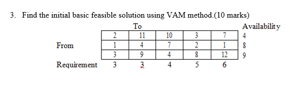 Solved 3. Find the initial basic feasible solution using VAM | Chegg.com